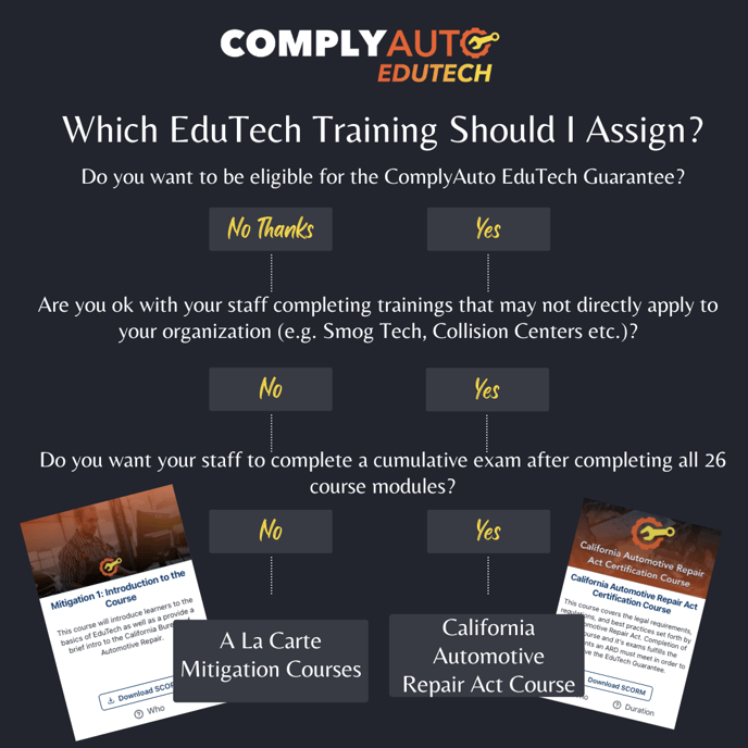 Which EduTech training do I assign my employees?